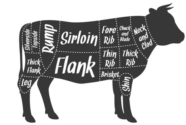 Beef Shares – Shady Oaks Farms